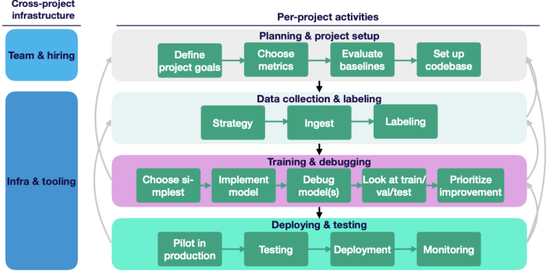 deepAI – 北京深度智慧科技有限公司